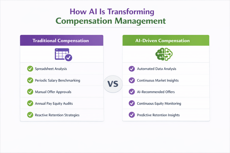 8 Ways Companies are Using AI in Compensation Management - Stello AI