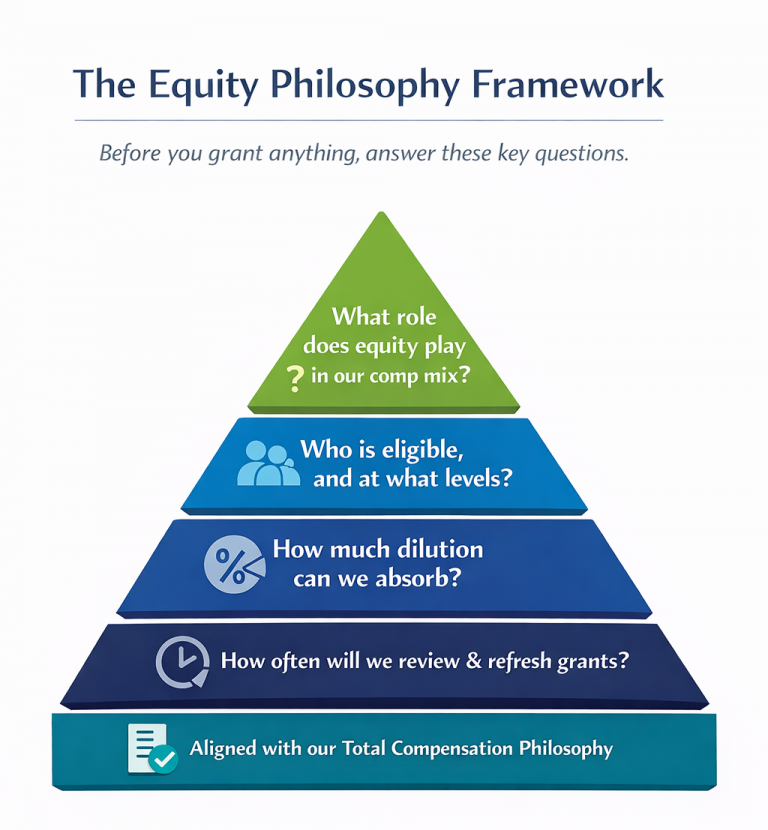Equity Compensation Strategy: A Practical Guide for HR and Comp ...
